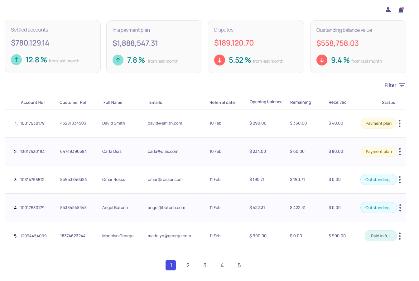 InDebted | The collections backbone for leading organisations